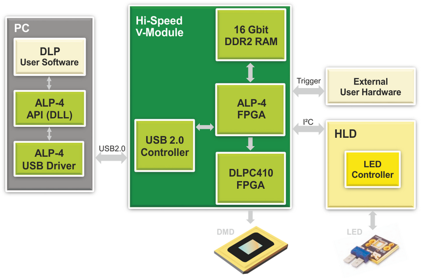 V-7000 Hi-Speed V‑Module — HJ Optronics, Inc.